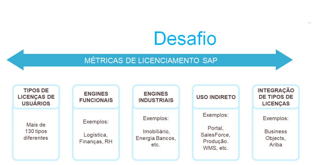 Serviços – RiskCompliance